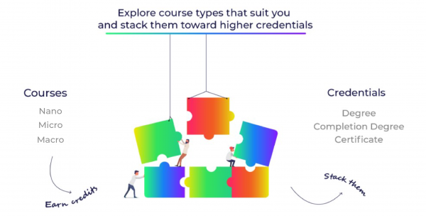 For Interested Students - Ubiquity University